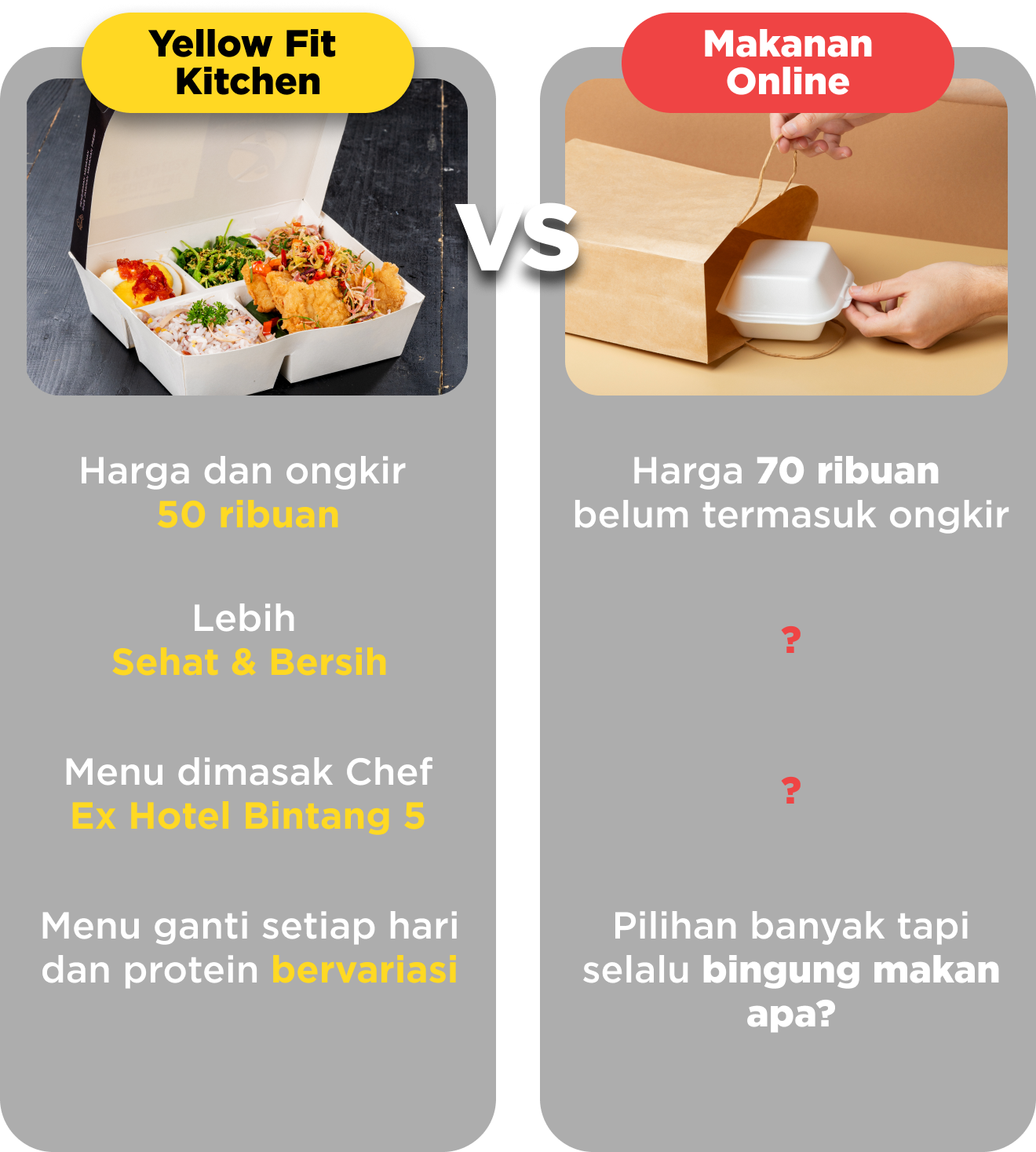 Yellow Fit Kitchen Diet & Healthy Catering No.1 Di Indonesia